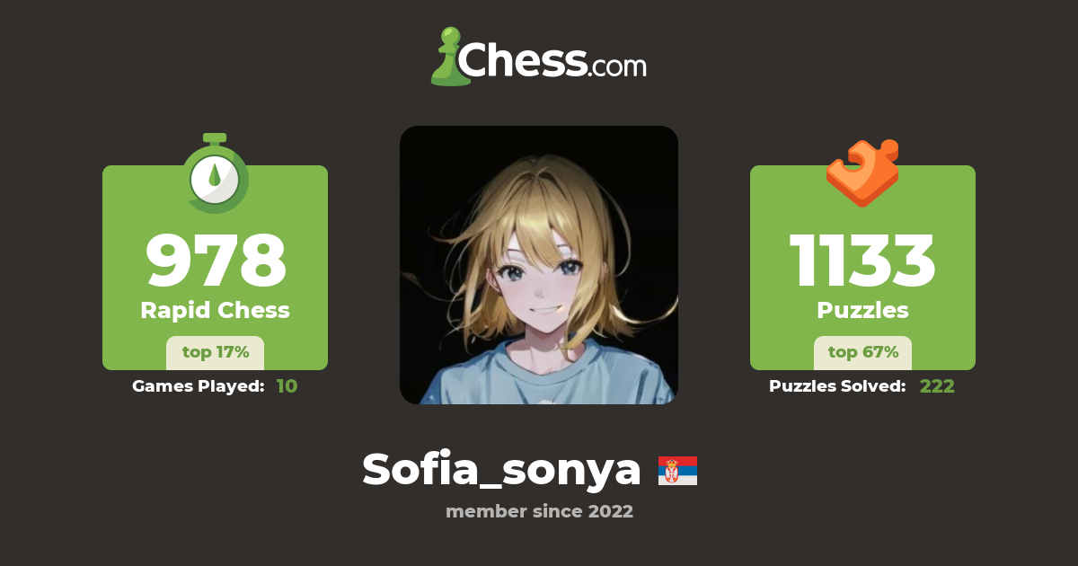 Соня _ (Sofia_sonya) - Chess Profile - Chess.com