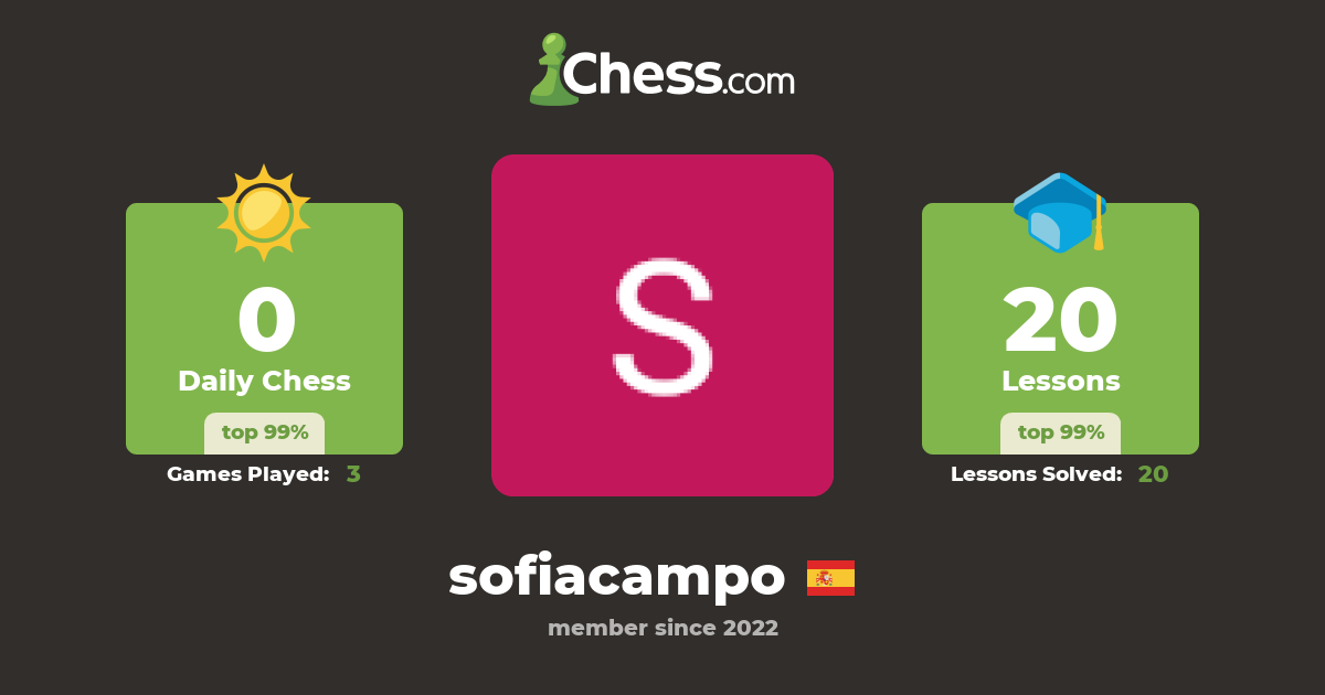 Sofia Campo (sofiacampo) - Chess Profile - Chess.com