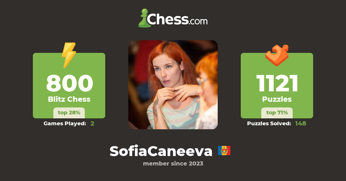 SofiaCaneeva - Chess Profile - Chess.com