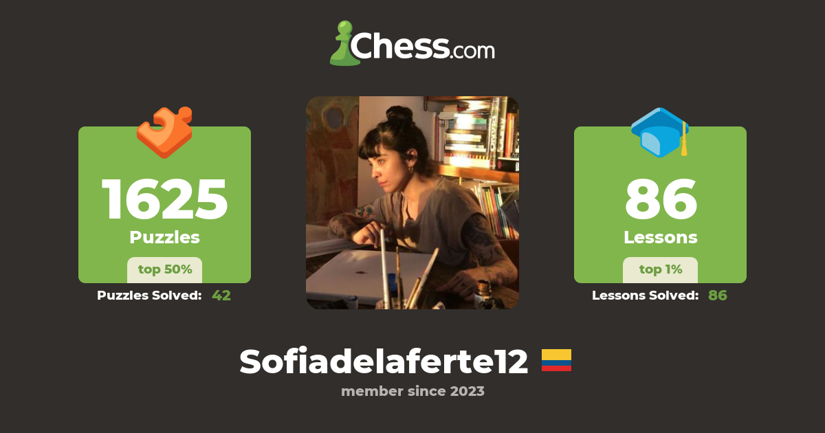 Sofia Perez (Sofiadelaferte12) - Chess Profile - Chess.com