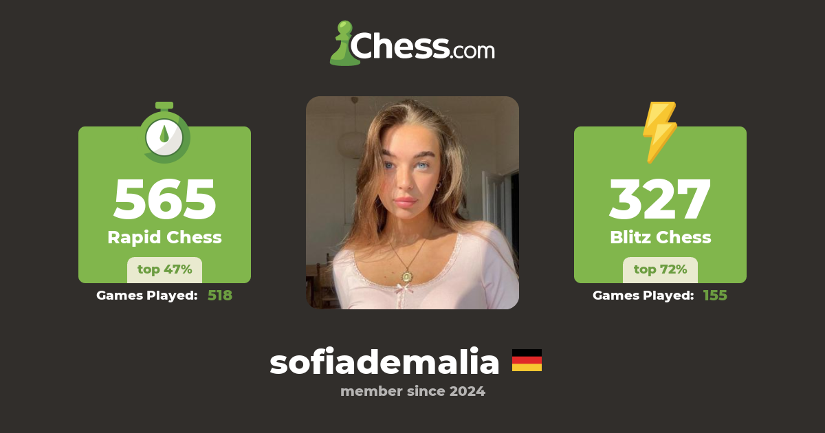 Sofia (sofiademalia) - Chess Profile - Chess.com