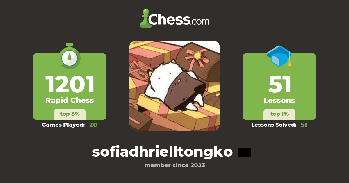 Sofia Dhriell Tongko (sofiadhrielltongko) - Chess Profile - Chess.com