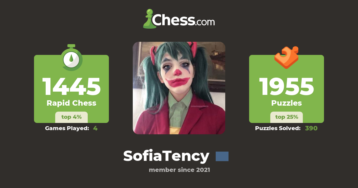 Sonya Nikulina (SofiaTency) - Chess Profile - Chess.com