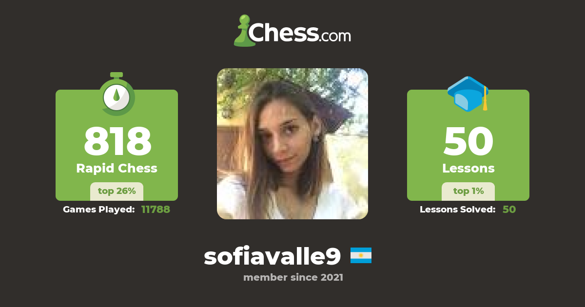 Sofia Valle (sofiavalle9) - Chess Profile - Chess.com