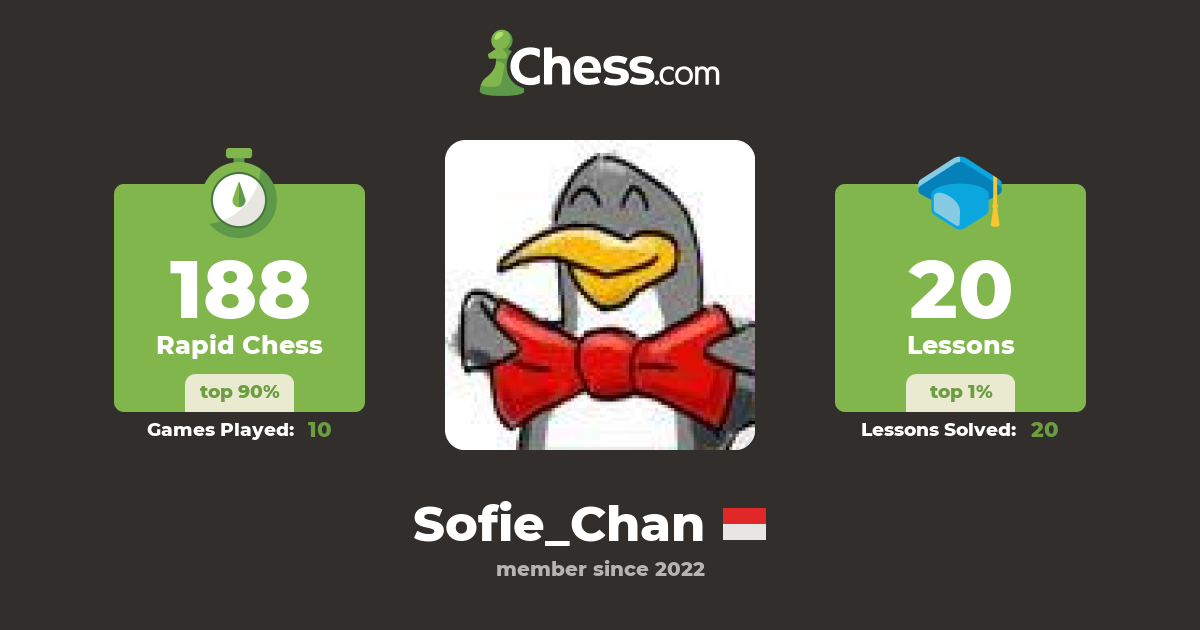 Ika Dewi (Sofie_Chan) - Chess Profile - Chess.com