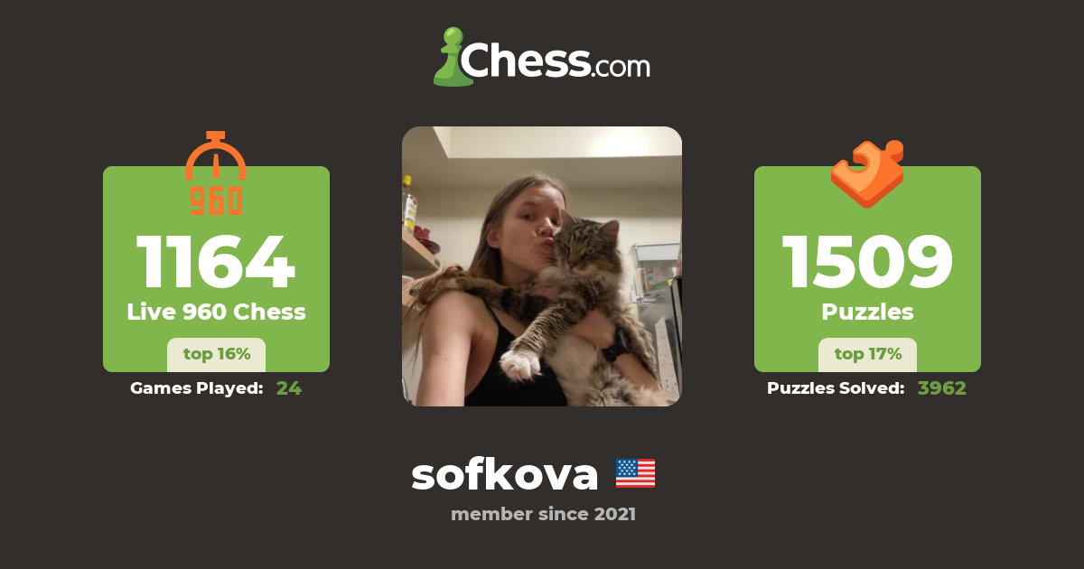 Sofie (sofkova) - Chess Profile - Chess.com