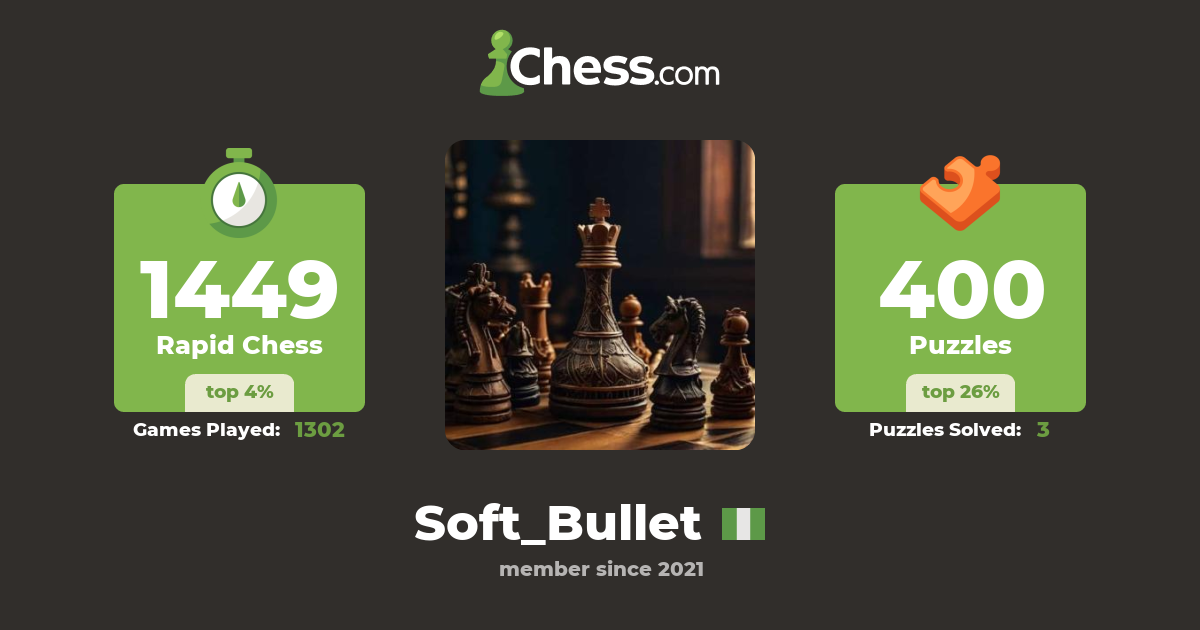 Soft_Bullet - Chess Profile - Chess.com