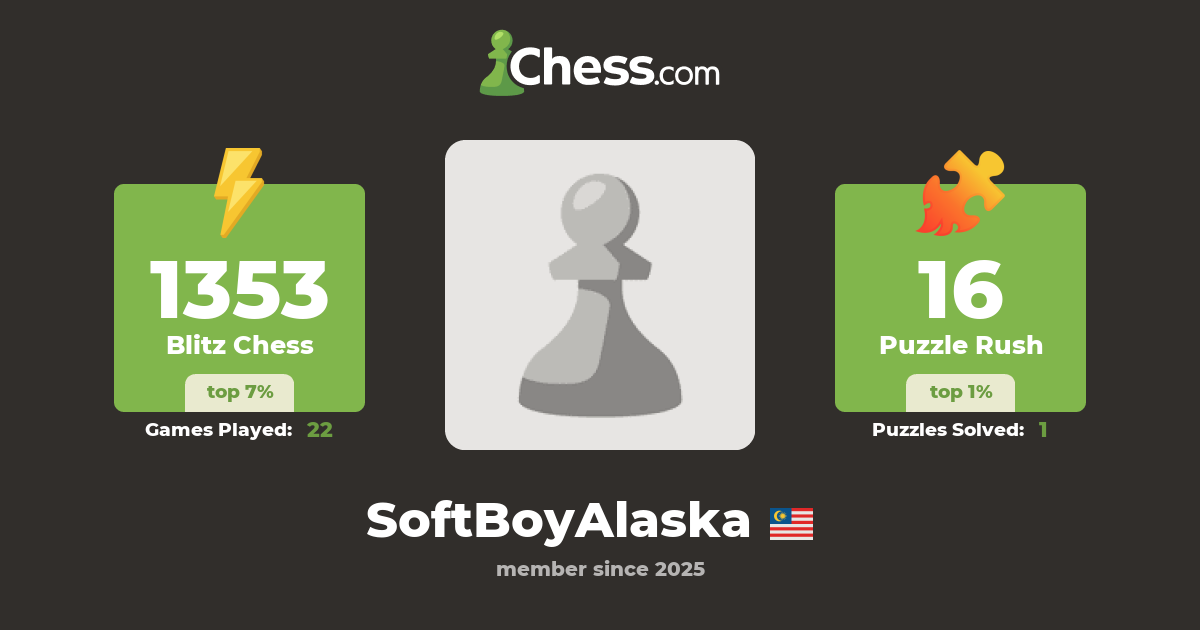 Alaska Young (SoftBoyAlaska) - Chess Profile - Chess.com