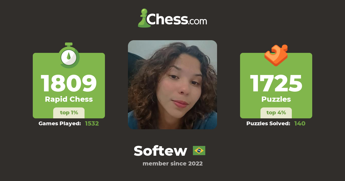 Sofia Lopes (Softew) - Chess Profile - Chess.com