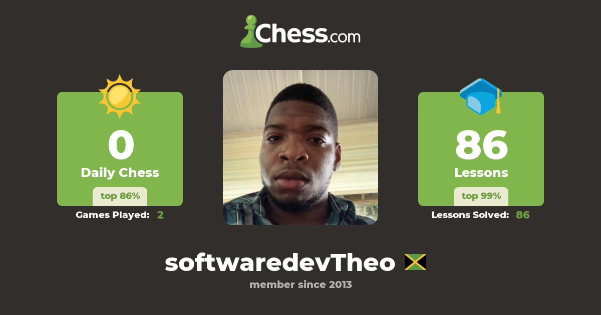 Theodore Bennett (softwaredevTheo) - Chess Profile - Chess.com