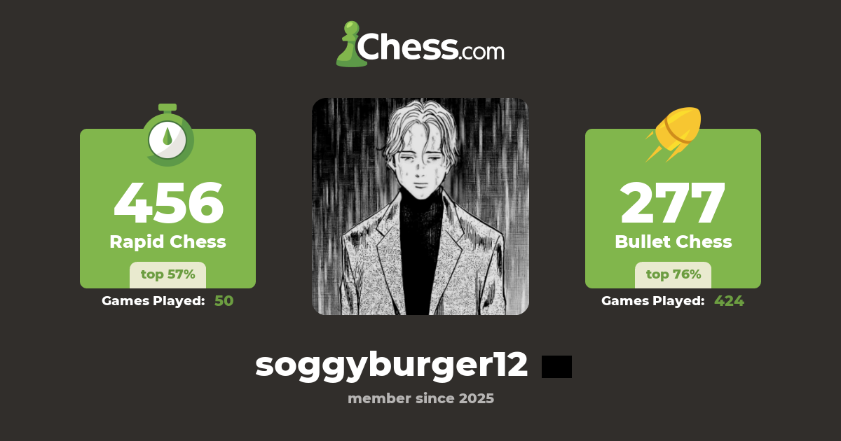 soggyburger12 - Chess Profile - Chess.com