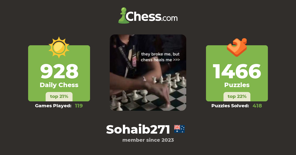 Sohaib Yousaf (Sohaib271) - Chess Profile - Chess.com