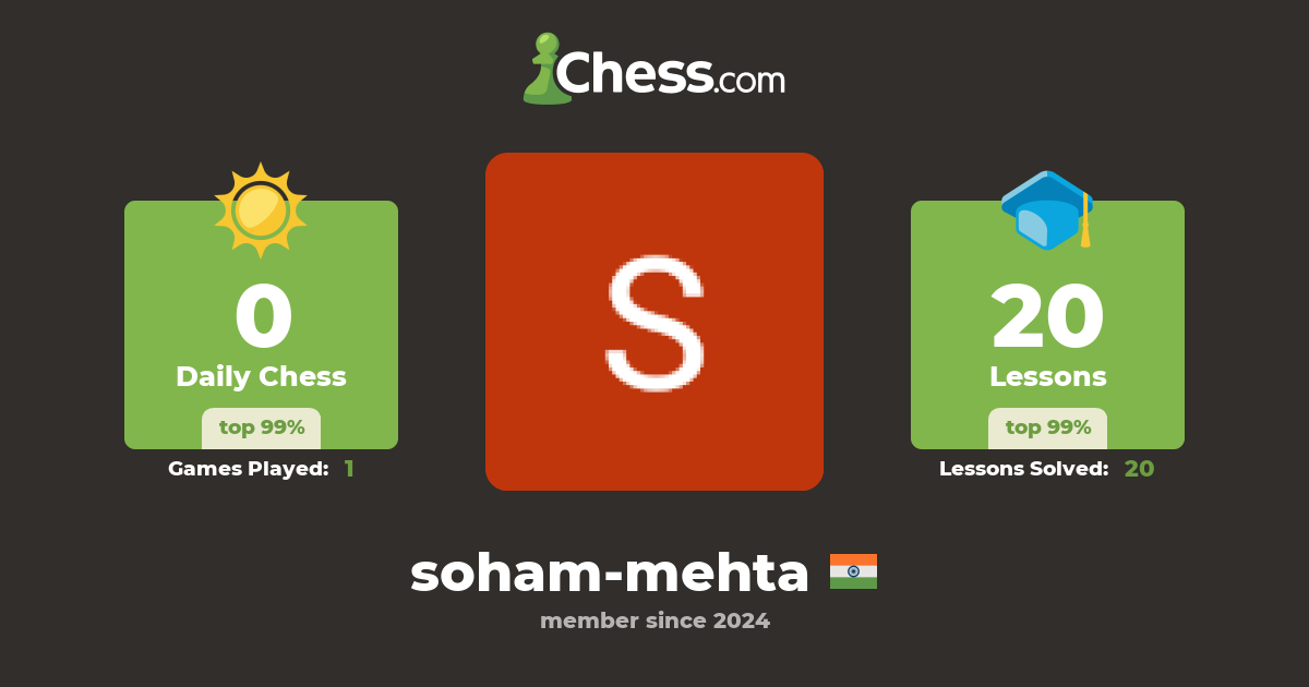 Soham Mehta (soham-mehta) - Chess Profile - Chess.com