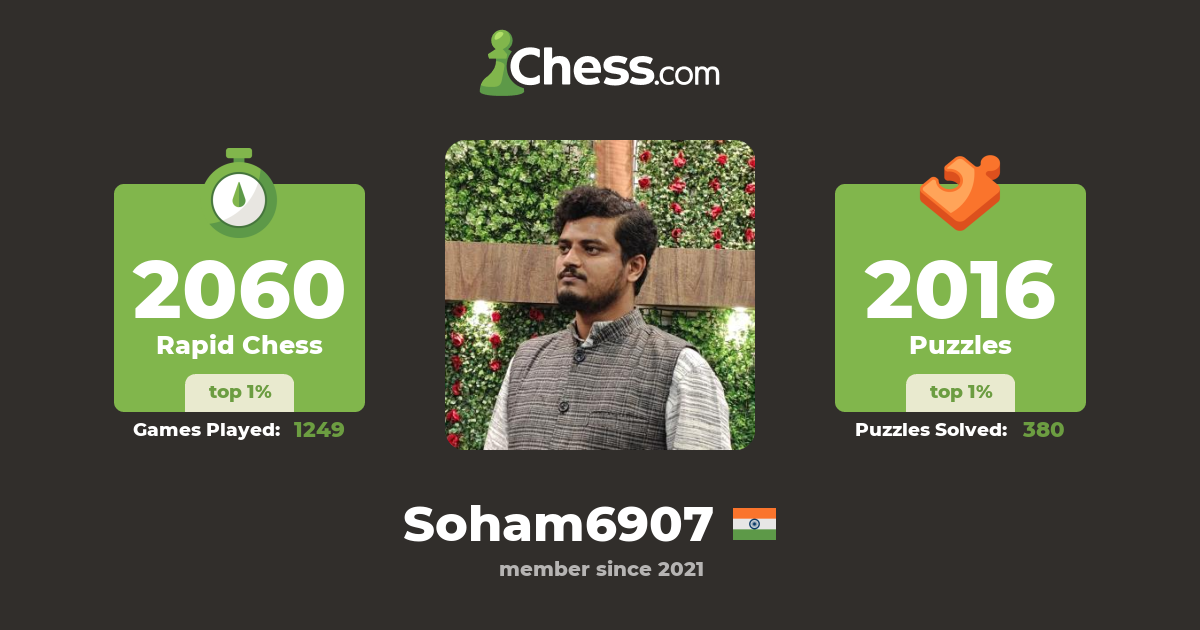 Soham Nandi (Soham6907) - Chess Profile - Chess.com