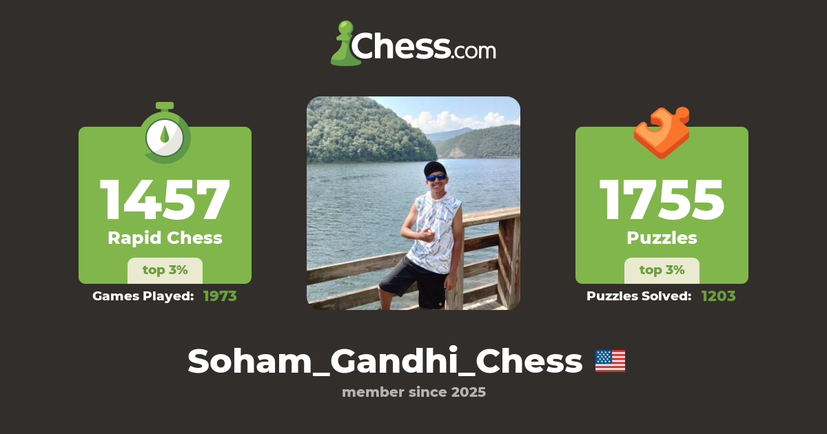 Soham Gandhi (Soham_Gandhi_Chess) - Chess Profile - Chess.com
