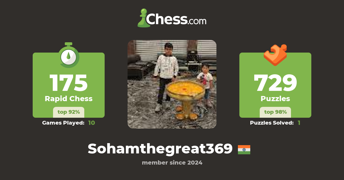 Soham Sai Mohapatra (Sohamthegreat369) - Chess Profile - Chess.com