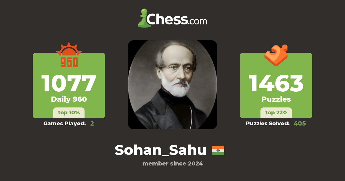 Sohan_Sahu - Chess Profile - Chess.com