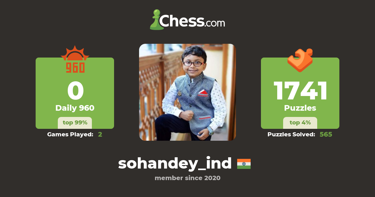 Sohan Dey (sohandey_ind) - Chess Profile - Chess.com