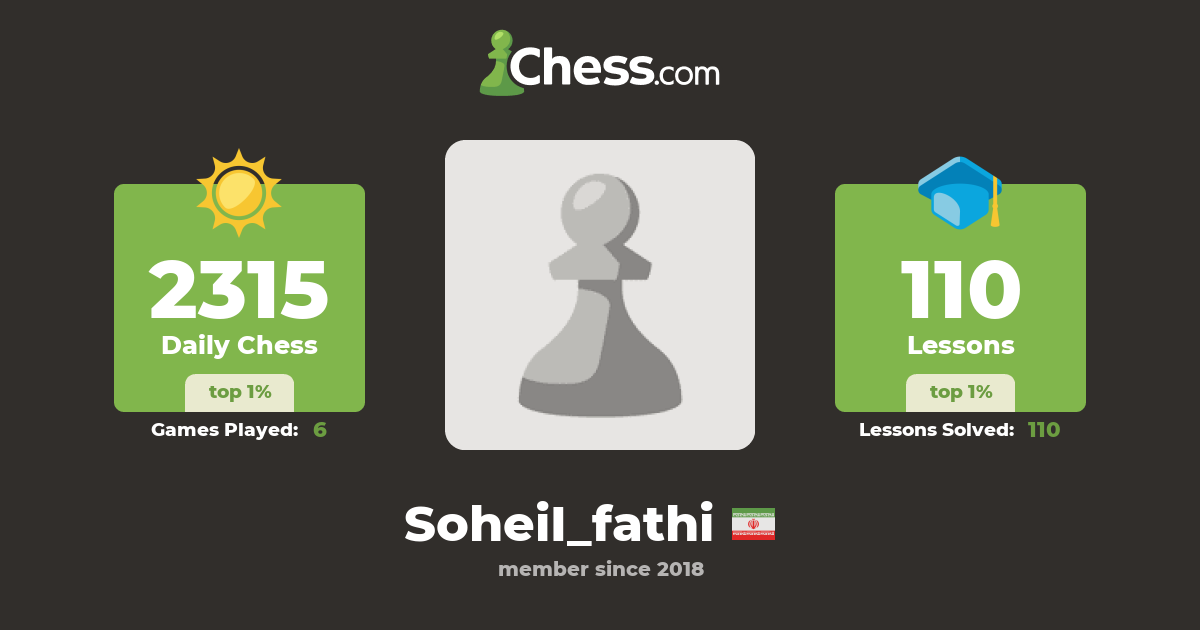 Soheil Fathi (SoheiI_fathi) - Chess Profile - Chess.com