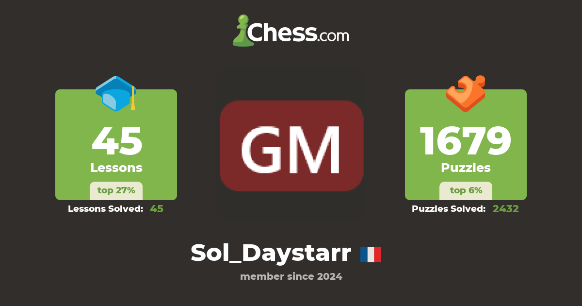 Sol_Daystarr - Chess Profile - Chess.com