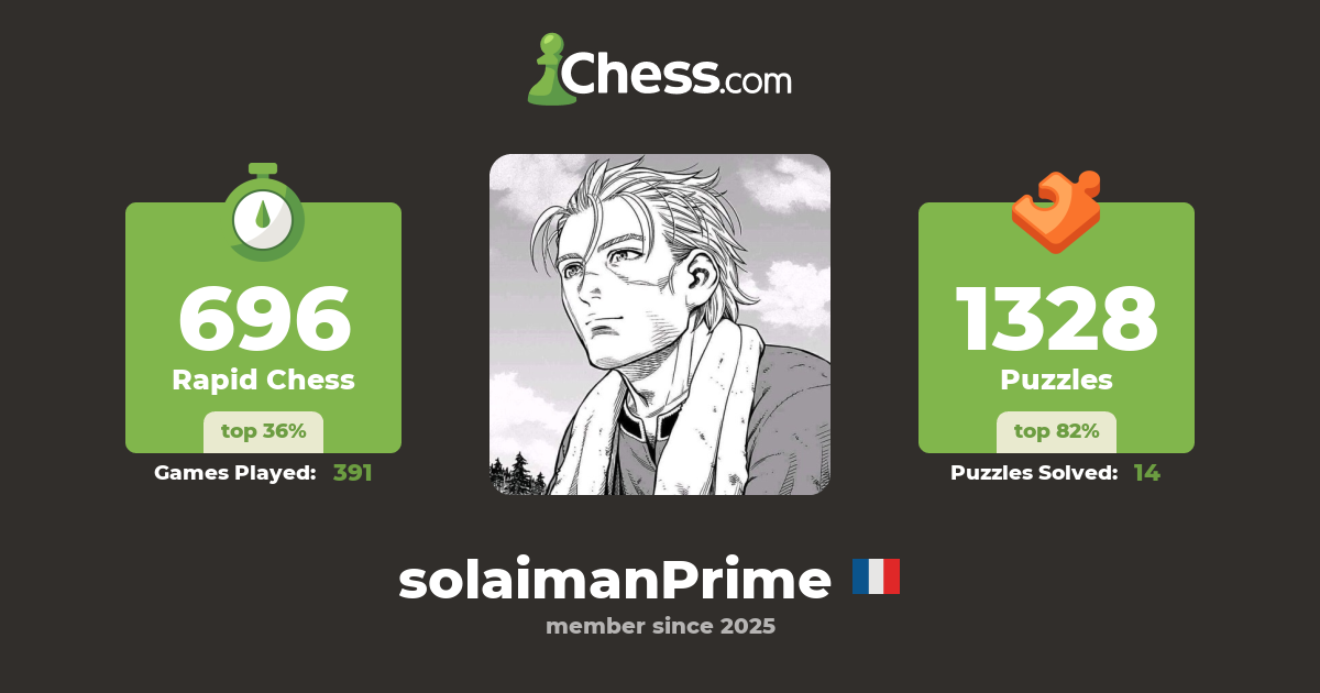solaimanPrime - Chess Profile - Chess.com