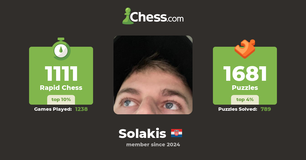 Solakis - Chess Profile - Chess.com