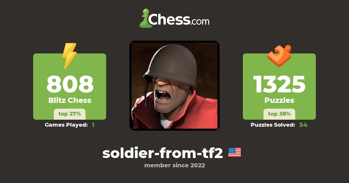 CHRISTOPHER SNOW (soldier-from-tf2) - Chess Profile - Chess.com