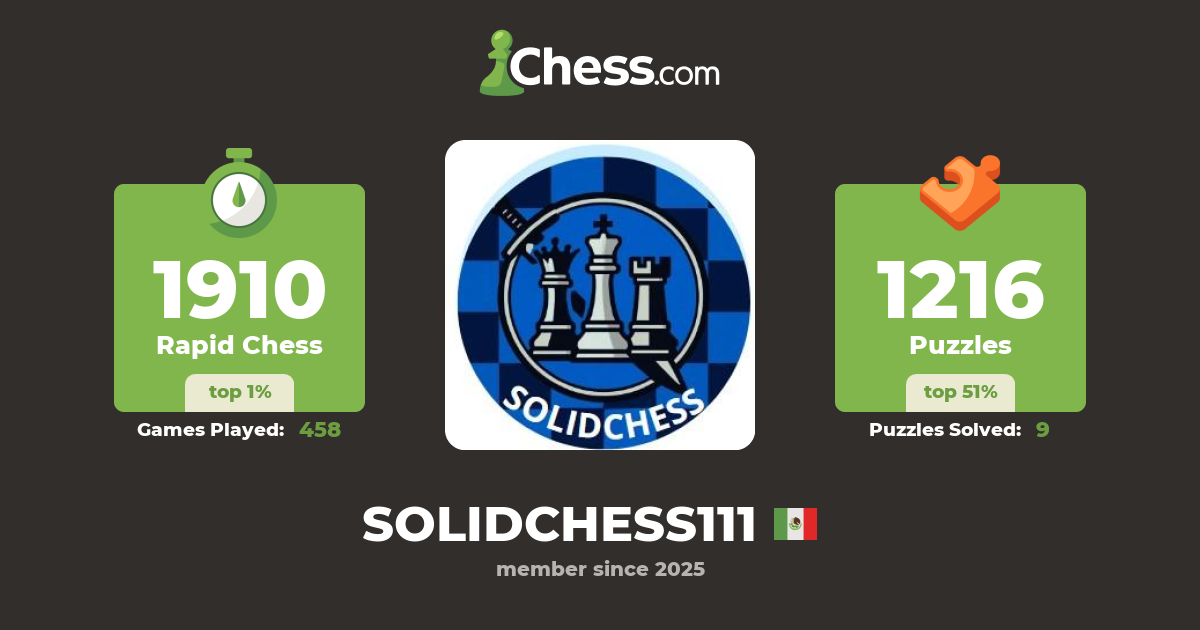 SOLIDCHESS111 - Chess Profile - Chess.com