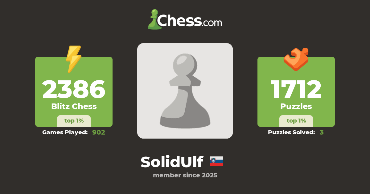 SolidUlf - Chess Profile - Chess.com