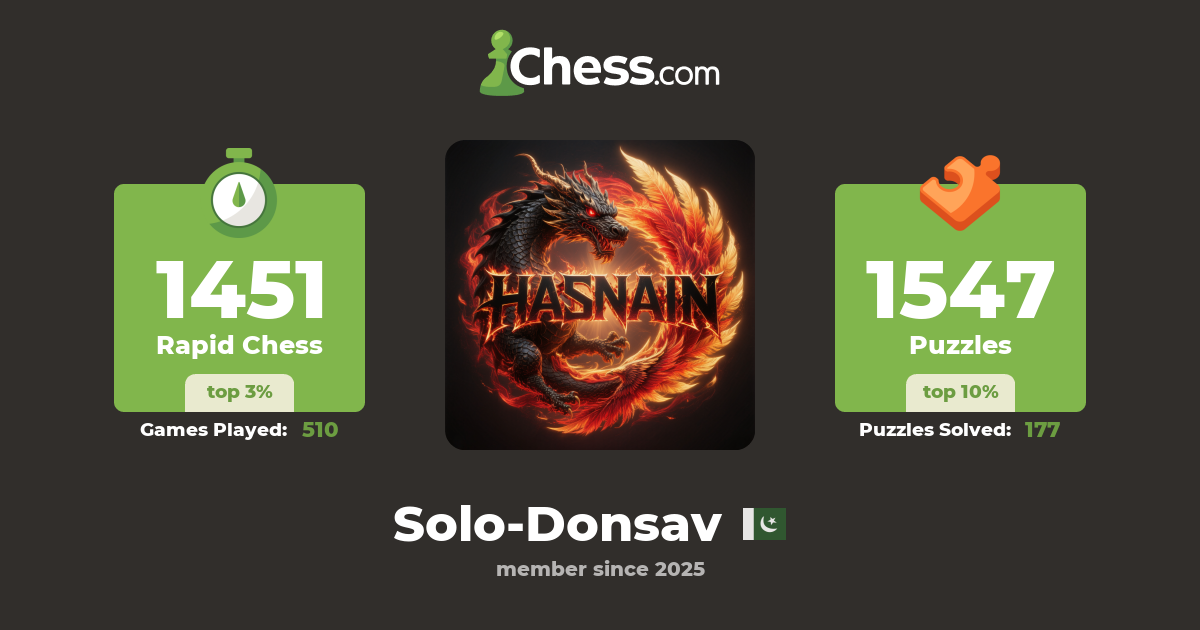 Hasnain Yasin (Solo-Donsav) - Chess Profile - Chess.com