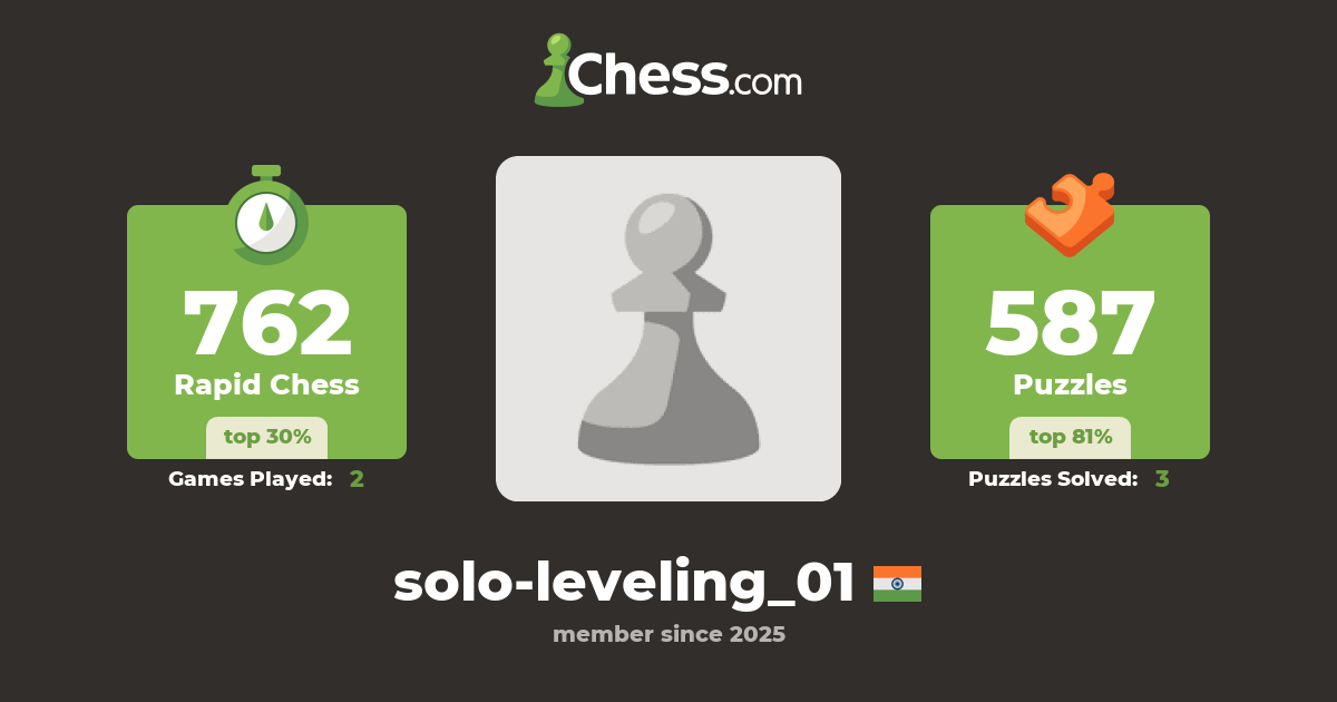 Kethireddy Varshith Reddy . (solo-leveling_01) - Chess Profile - Chess.com