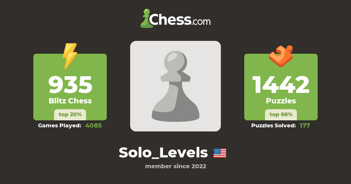 Solo_Levels - Chess Profile - Chess.com