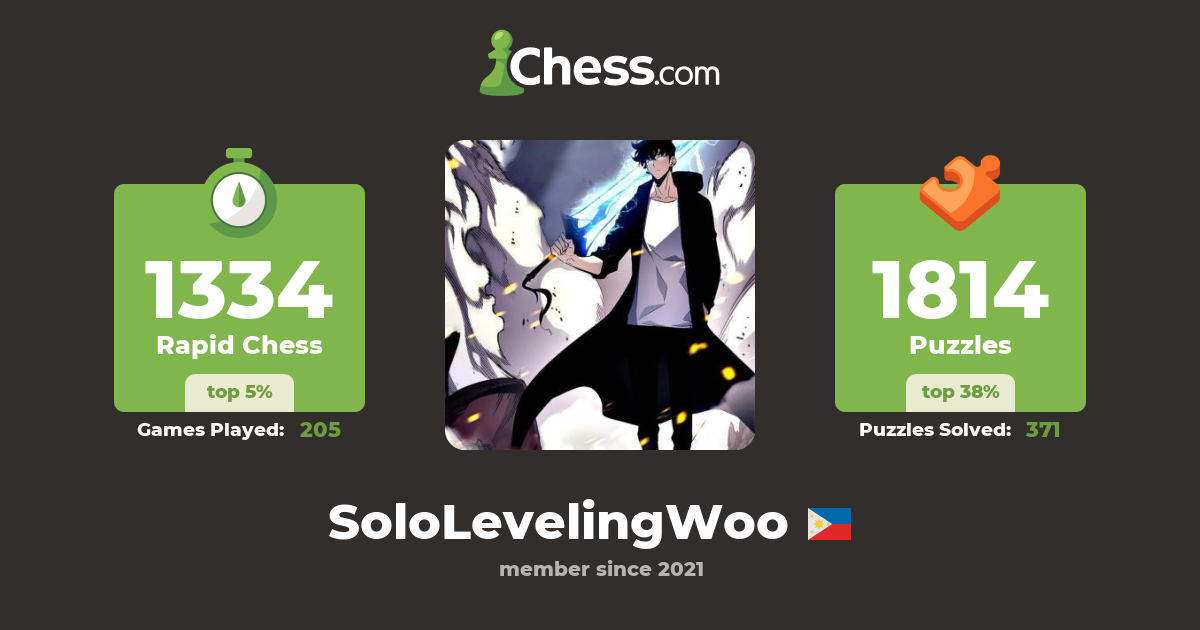 Sung Dripwoo (SoloLevelingWoo) - Chess Profile - Chess.com