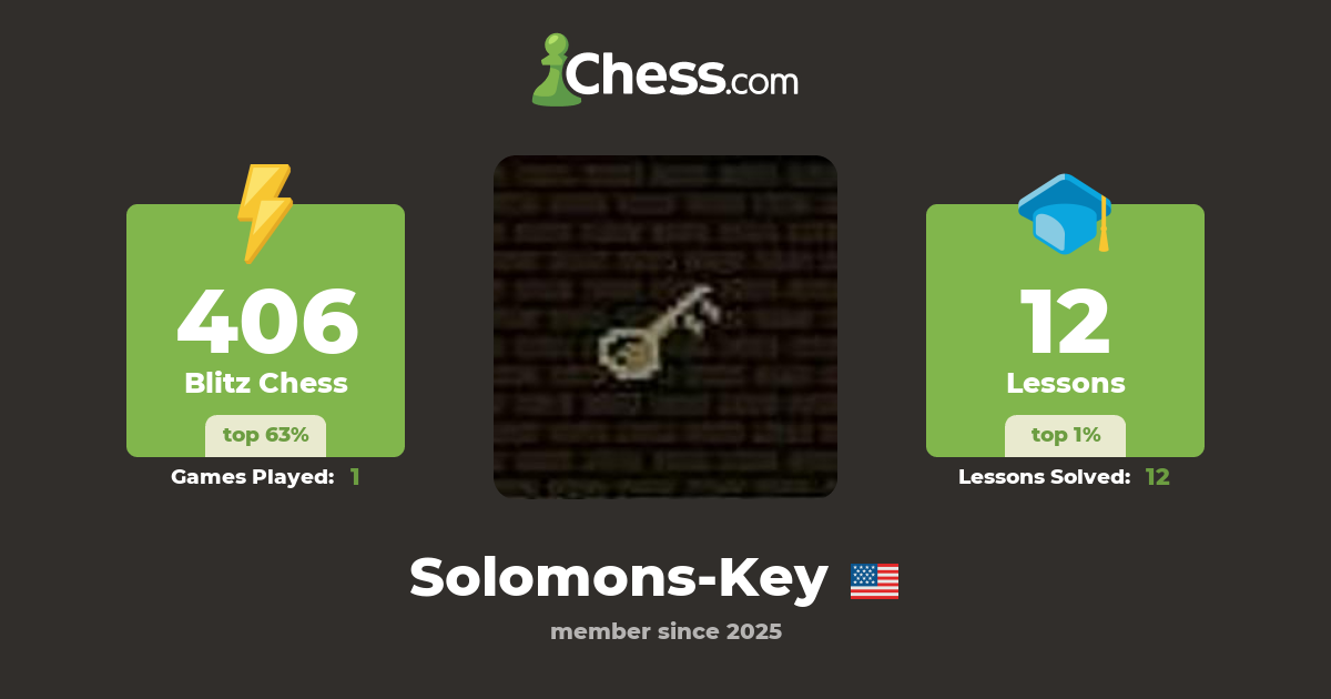 Solomons-Key - Chess Profile - Chess.com