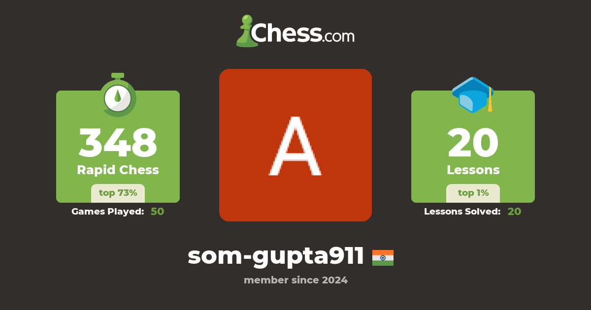 Aditya Raj (som-gupta911) - Chess Profile - Chess.com