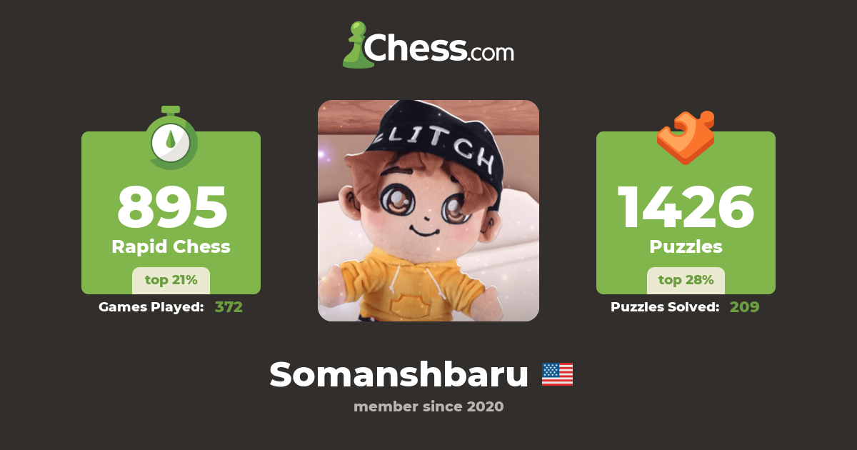 Somansh Baru (Somanshbaru) - Chess Profile - Chess.com