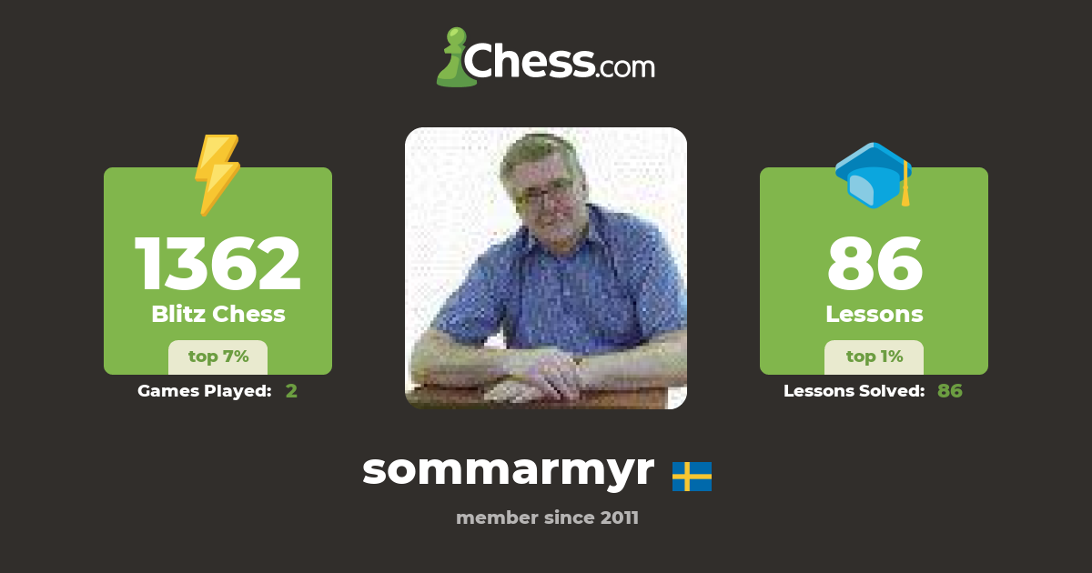 Lars-Erik Sommarmyr (sommarmyr) - Chess Profile - Chess.com
