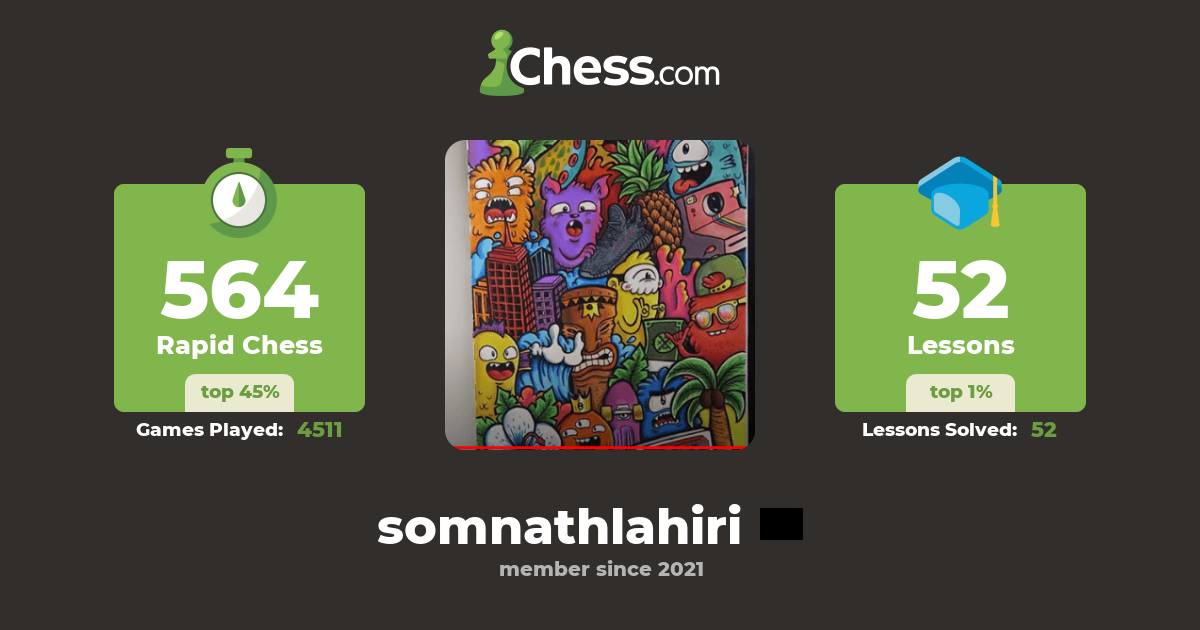 Somnath Lahiri (somnathlahiri) - Chess Profile - Chess.com