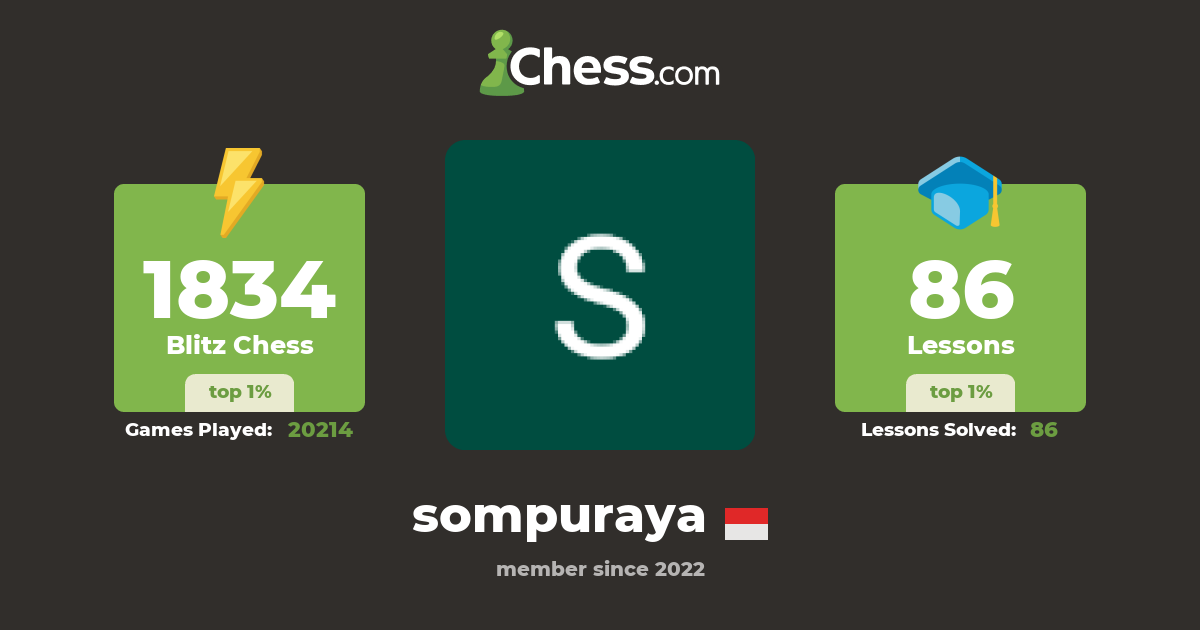 Sompu Raya (sompuraya) - Chess Profile - Chess.com