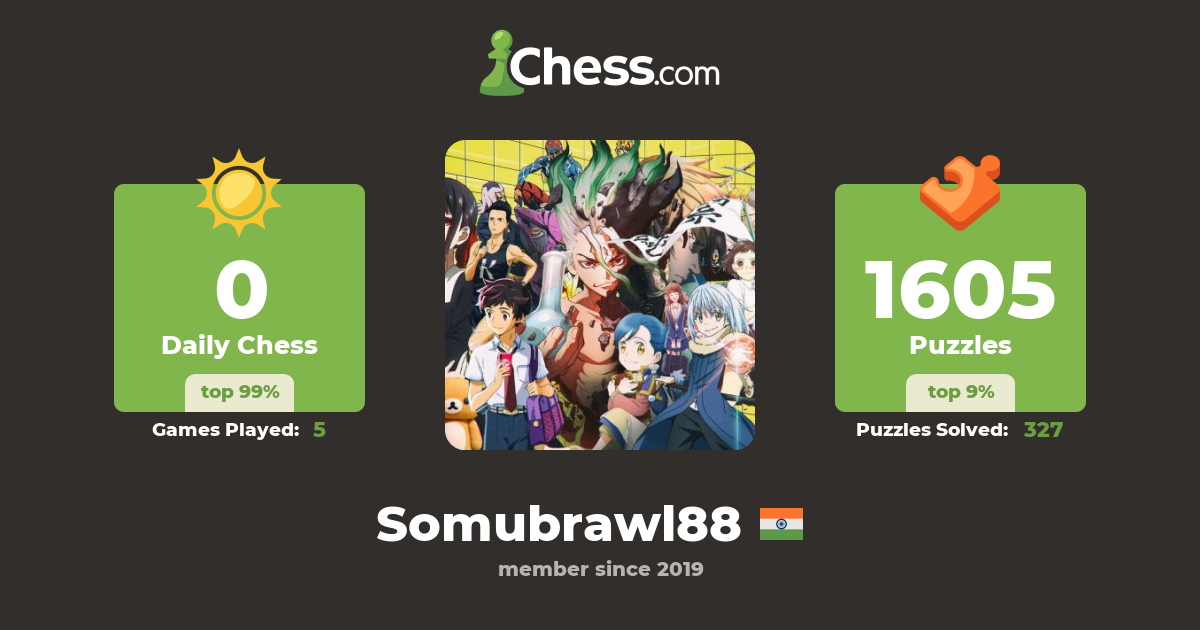 Soumojit Das (Somubrawl88) - Chess Profile - Chess.com