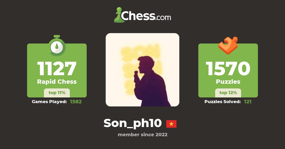 Sơn Phan (Son_ph10) - Chess Profile - Chess.com