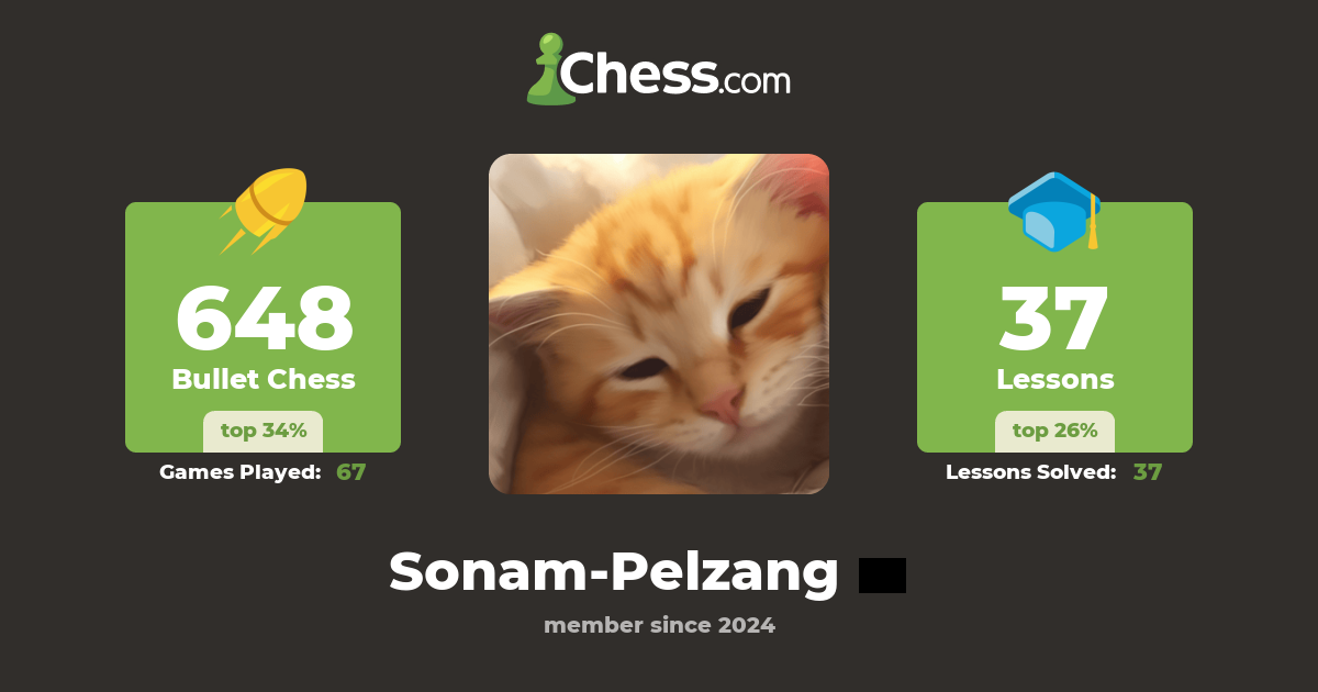 Sonam Phy (Sonam-Pelzang) - Chess Profile - Chess.com