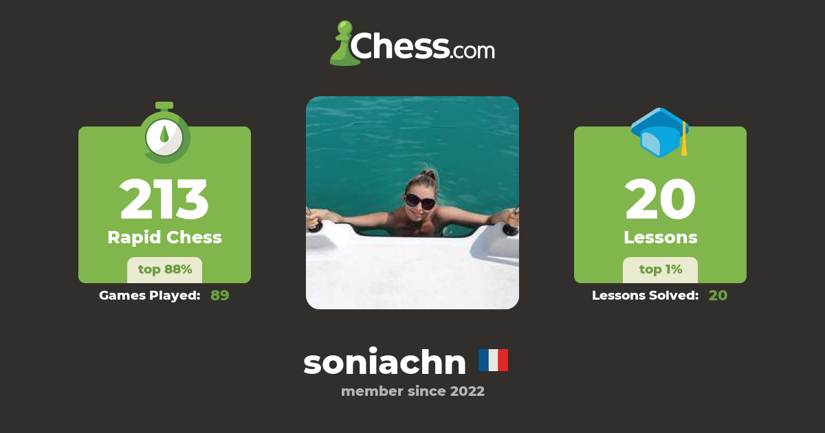 Sonia Chn (soniachn) - Chess Profile - Chess.com