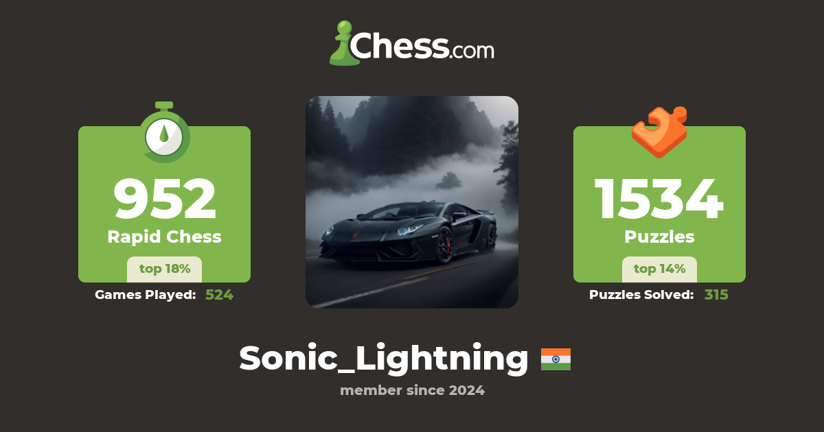 Ishan S (Sonic_Lightning) - Chess Profile - Chess.com