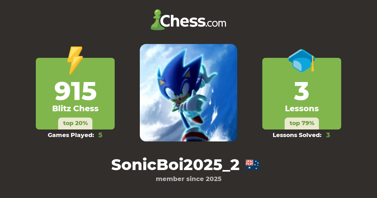 SonicBoi2025 (SonicBoi2025_2) - Chess Profile - Chess.com