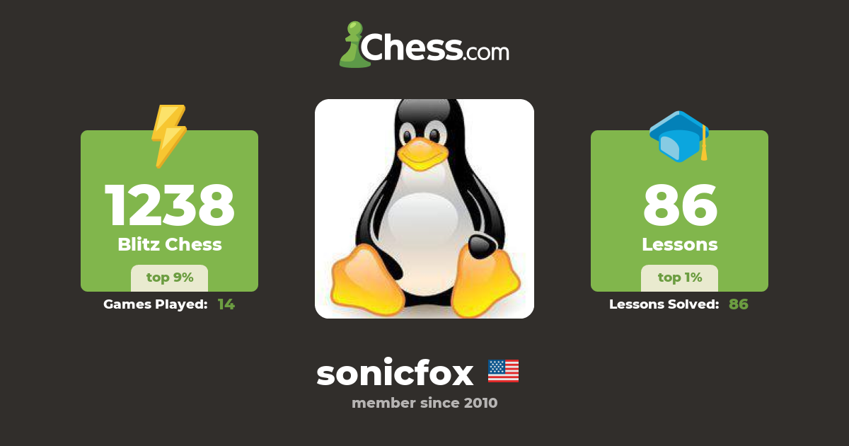 Frederick Baraoed (sonicfox) - Chess Profile - Chess.com