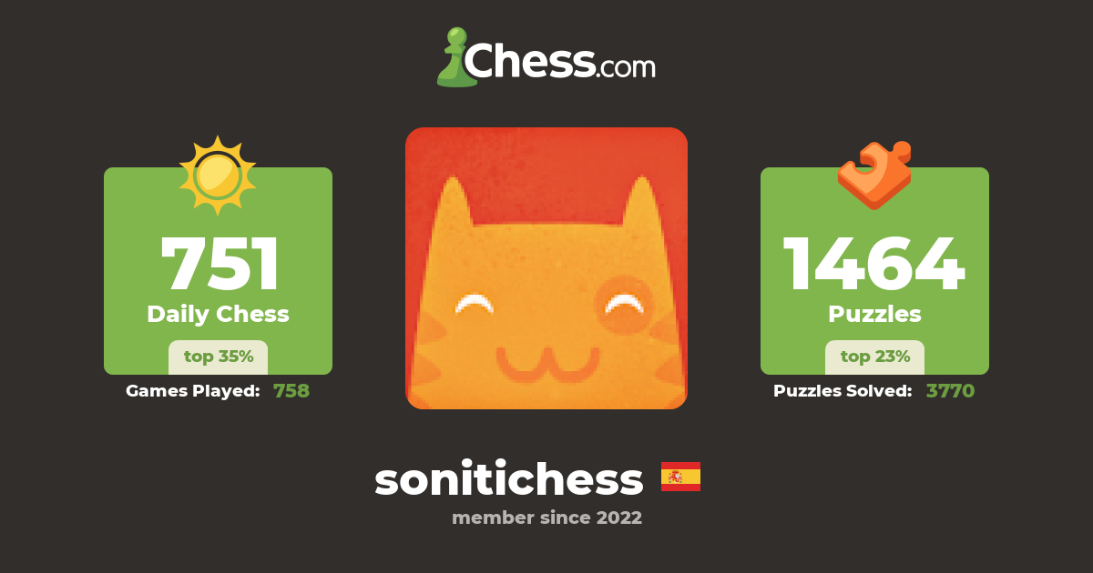 Sonia Martinez (sonitichess) - Chess Profile - Chess.com