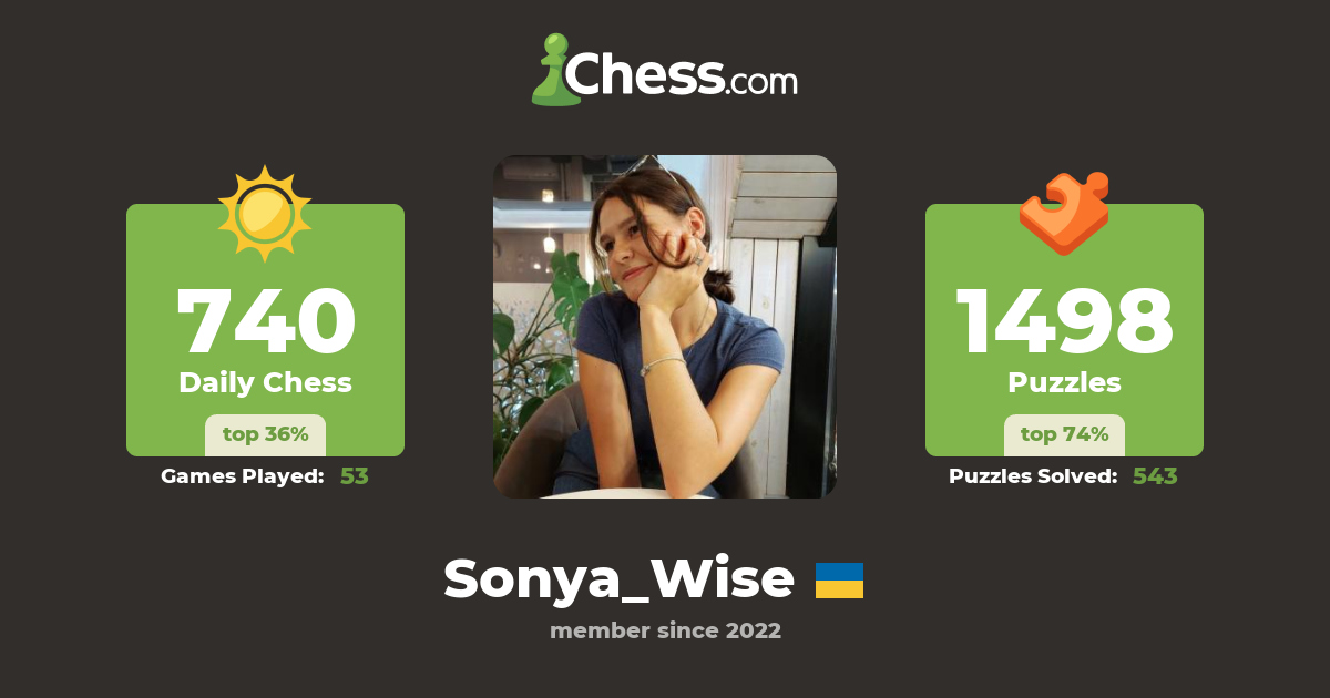 Софія Марченко (Sonya_Wise) - Chess Profile - Chess.com