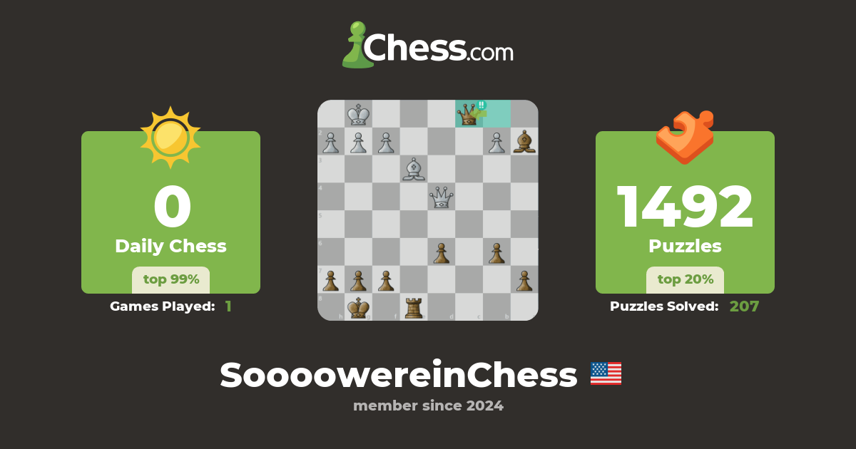 William Soper (SoooowereinChess) - Chess Profile - Chess.com