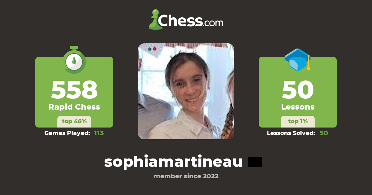 Sophia Martineau (sophiamartineau) - Chess Profile - Chess.com